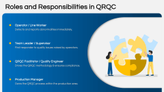 Quick Response Quality Control (QRQC) PowerPoint and Google Slides Template - PPT Slides