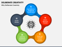 Deliberate Creativity PowerPoint and Google Slides Template - PPT Slides