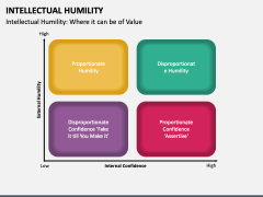 Intellectual Humility PowerPoint and Google Slides Template - PPT Slides