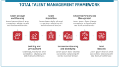Total Talent Management PowerPoint and Google Slides Template - PPT Slides