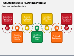 Human Resource Planning Process PowerPoint and Google Slides Template ...