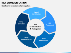 Risk Communication PowerPoint and Google Slides Template - PPT Slides
