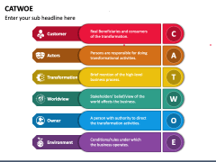 CATWOE PowerPoint and Google Slides Template - PPT Slides