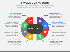 2 Week Comparison for PowerPoint and Google Slides - PPT Slides