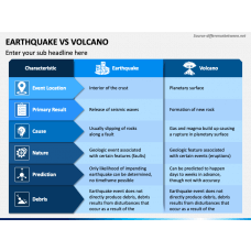 Volcano PowerPoint Template and Google Slides Theme