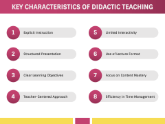 Didactic Teaching PowerPoint and Google Slides Template - PPT Slides