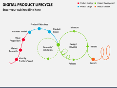 Digital Product Lifecycle PowerPoint and Google Slides Template - PPT ...