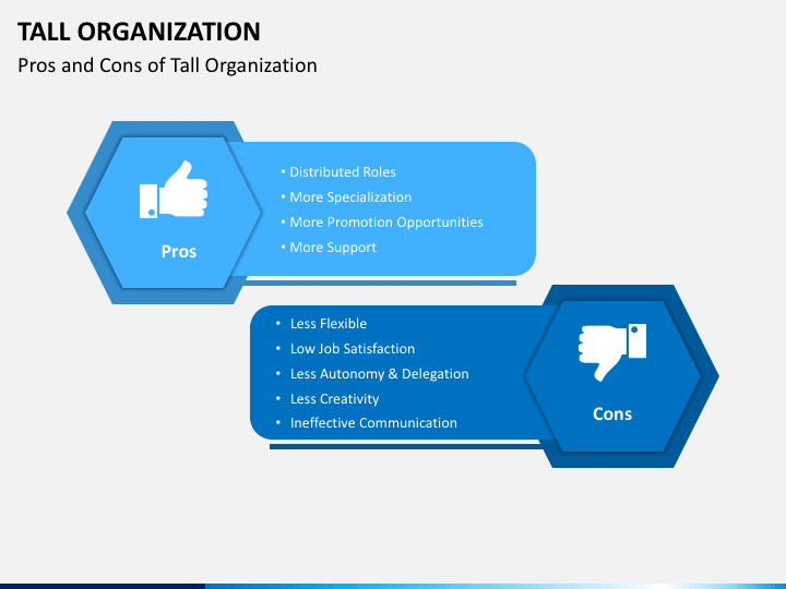 Tall Organization PowerPoint and Google Slides Template - PPT Slides