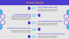 Free - Shah Rukh Khan Presentation for PowerPoint and Google Slides ...