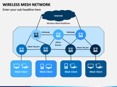 Wireless Mesh Network PowerPoint and Google Slides Template - PPT Slides