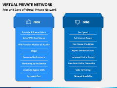 Virtual Private Network PowerPoint and Google Slides Template - PPT Slides