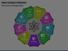 Data Science Strategy PowerPoint Template and Google Slides Theme