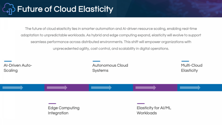 Cloud Elasticity PowerPoint and Google Slides Template - PPT Slides