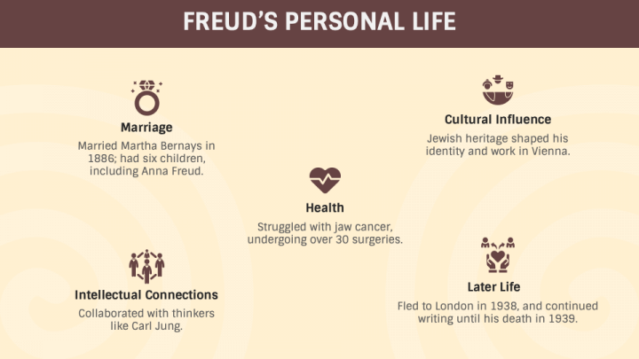 Free - Sigmund Freud PowerPoint and Google Slides Template - PPT Slides