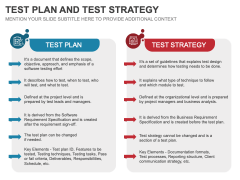 Test Plan and Test Strategy PowerPoint and Google Slides Template - PPT ...