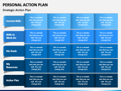 Personal Action Plan PowerPoint and Google Slides Template - PPT Slides
