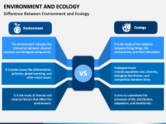 Environment and Ecology PowerPoint and Google Slides Template - PPT Slides