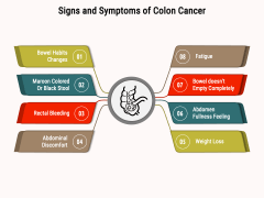 Colon Cancer PowerPoint and Google Slides Template - PPT Slides