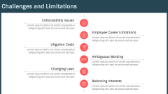 Restrictive Covenants PowerPoint and Google Slides Template - PPT Slides