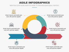 Agile Infographics for PowerPoint and Google Slides