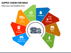Supply Chain for Milk PowerPoint and Google Slides Template - PPT Slides