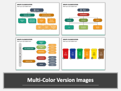 Waste Classification PowerPoint and Google Slides Template - PPT Slides