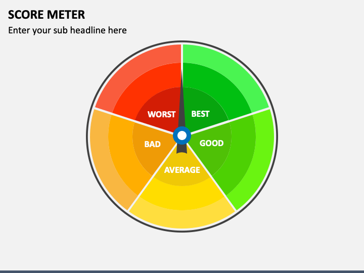 Score Meter Graphics for PowerPoint and Google Slides - PPT Slides