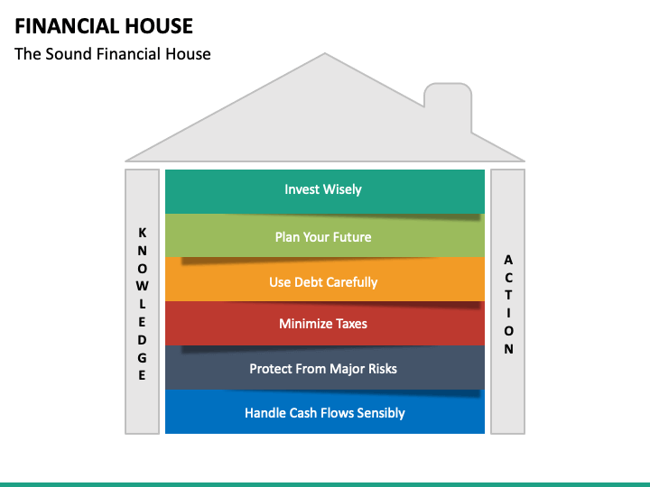 Financial House PowerPoint and Google Slides Template - PPT Slides