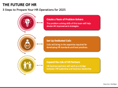 The Future of HR PowerPoint and Google Slides Template - PPT Slides