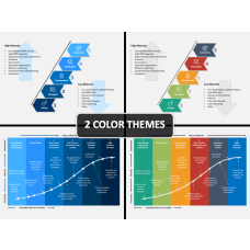 BRM Maturity PowerPoint Template - PPT Slides | SketchBubble