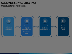 Customer Service Objectives PowerPoint and Google Slides Template - PPT ...
