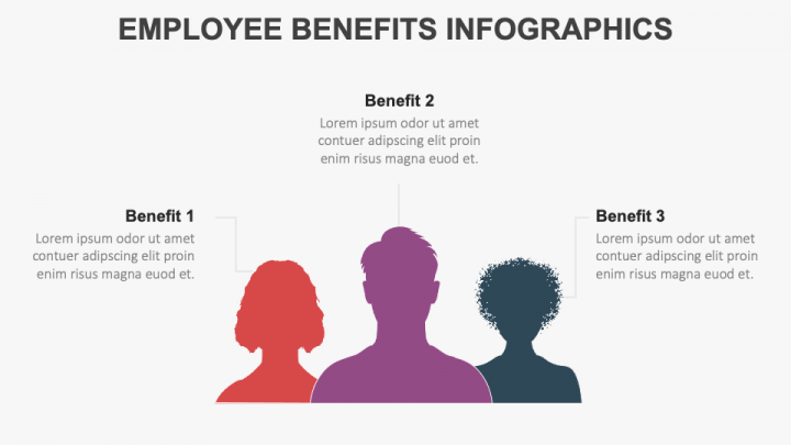 Employee Benefits Infographics for PowerPoint and Google Slides ...