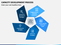 Capacity Development Process PowerPoint and Google Slides Template ...