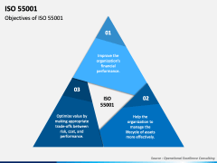 ISO 55001 PowerPoint and Google Slides Template - PPT Slides