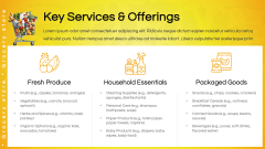 Grocery Store Theme for PowerPoint and Google Slides - PPT Slides