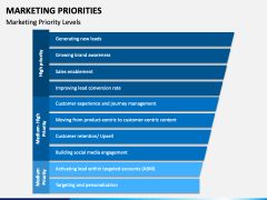 Marketing Priorities PowerPoint and Google Slides Template - PPT Slides