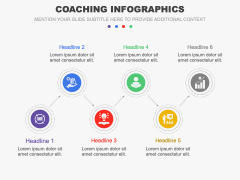 Coaching Infographics for PowerPoint and Google Slides - PPT Slides