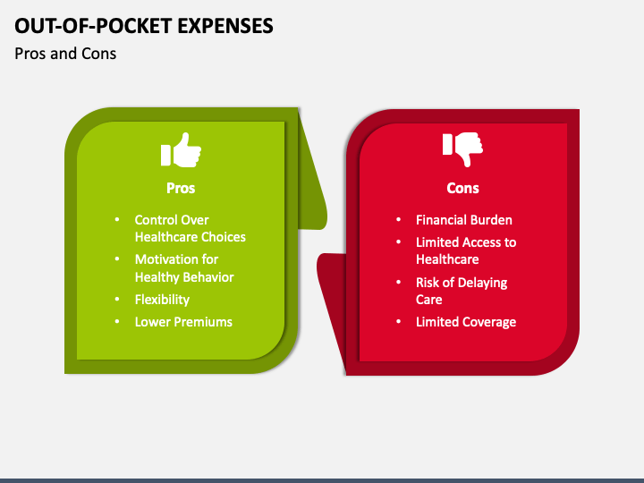 Out-of-Pocket Expenses PowerPoint and Google Slides Template - PPT Slides