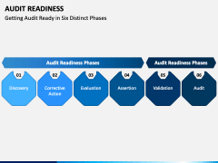 Audit Readiness PowerPoint and Google Slides Template - PPT Slides