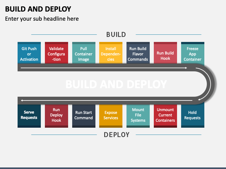 Build and Deploy PowerPoint and Google Slides Template - PPT Slides Build and Deploy PowerPoint and Google Slides Template - PPT Slides