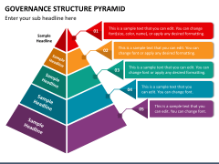 Governance Structure Pyramid PowerPoint and Google Slides Template ...