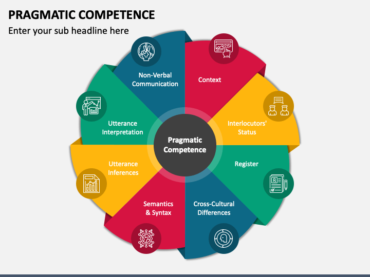 Pragmatic Competence PowerPoint and Google Slides Template - PPT Slides