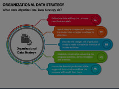 Organizational Data Strategy PowerPoint and Google Slides Template ...