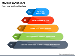 Market Landscape PowerPoint and Google Slides Template - PPT Slides