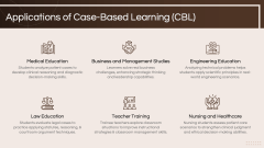 Case-Based Learning PowerPoint and Google Slides Template - PPT Slides