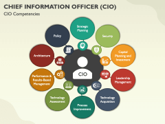 Chief Information Officer (CIO) PowerPoint and Google Slides Template ...