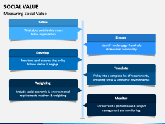 Social Value PowerPoint and Google Slides Template - PPT Slides
