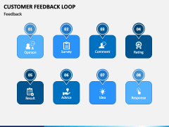 Customer Feedback Loop PowerPoint and Google Slides Template - PPT Slides
