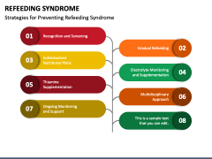 Refeeding Syndrome PowerPoint and Google Slides Template - PPT Slides