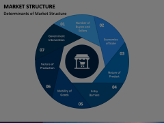 Market Structure PowerPoint and Google Slides Template - PPT Slides